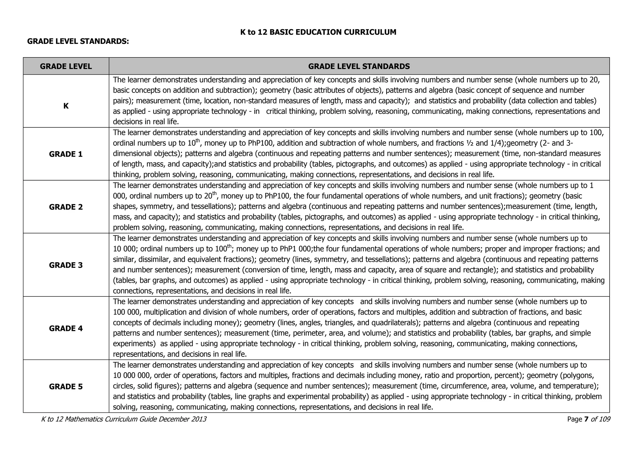 Math curriculum-guide-grades-1-10 | PDF