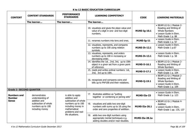 Math curriculum-guide-grades-1-10 | PPT