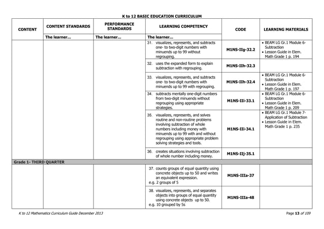 Math curriculum-guide-grades-1-10 | PPT