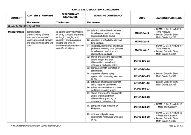 Math curriculum-guide-grades-1-10 | PPT