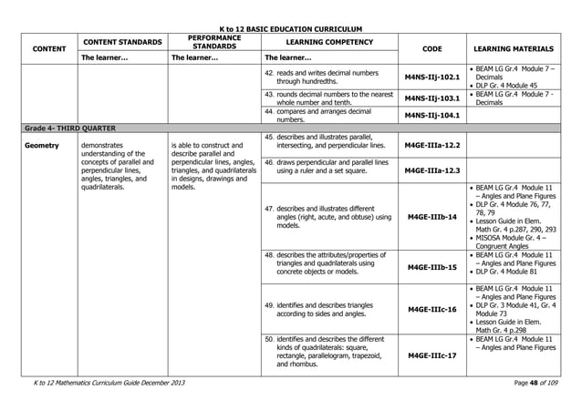 Math curriculum-guide-grades-1-10 | PPT