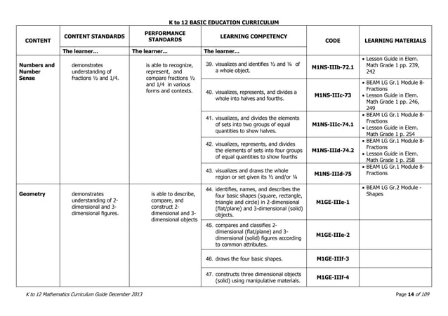 Math curriculum-guide-grades-1-10-december-2013 | PDF