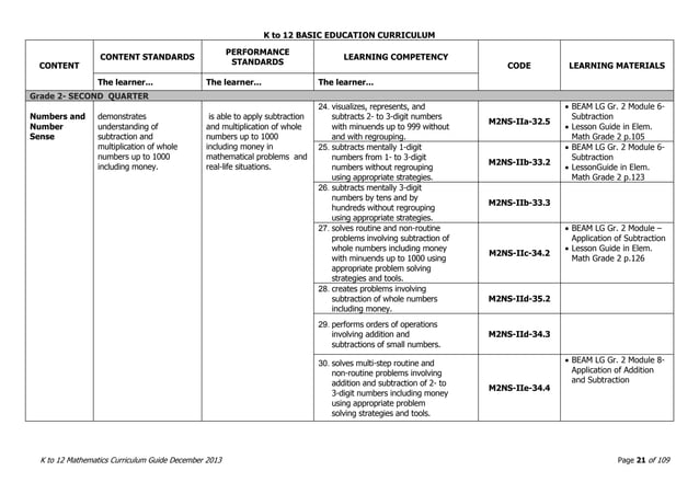Math curriculum-guide-grades-1-10-december-2013 | PDF