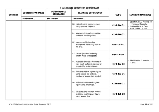 Math curriculum-guide-grades-1-10-december-2013 | PDF