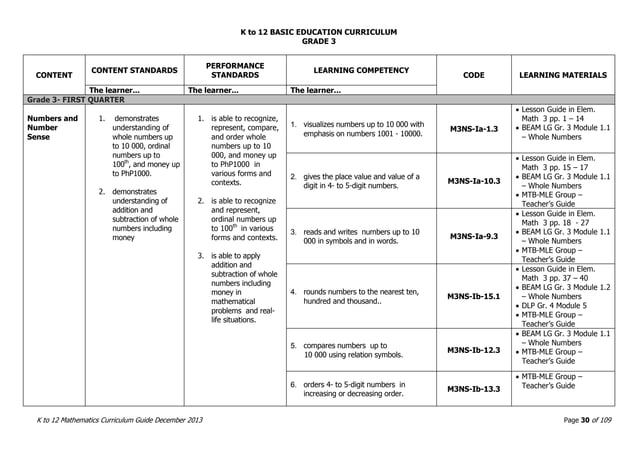 Math curriculum-guide-grades-1-10-december-2013 | PDF