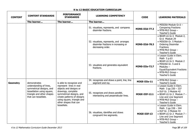 Math curriculum-guide-grades-1-10-december-2013 | PDF