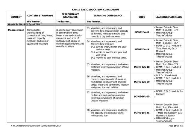 Math curriculum-guide-grades-1-10-december-2013 | PDF