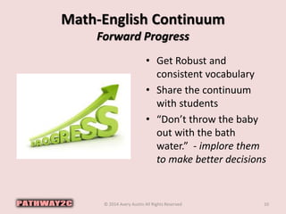 Math-English Continuum - How To Improve Delivery of Algebra Content | PPT