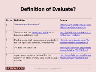Evaluate Math Definition