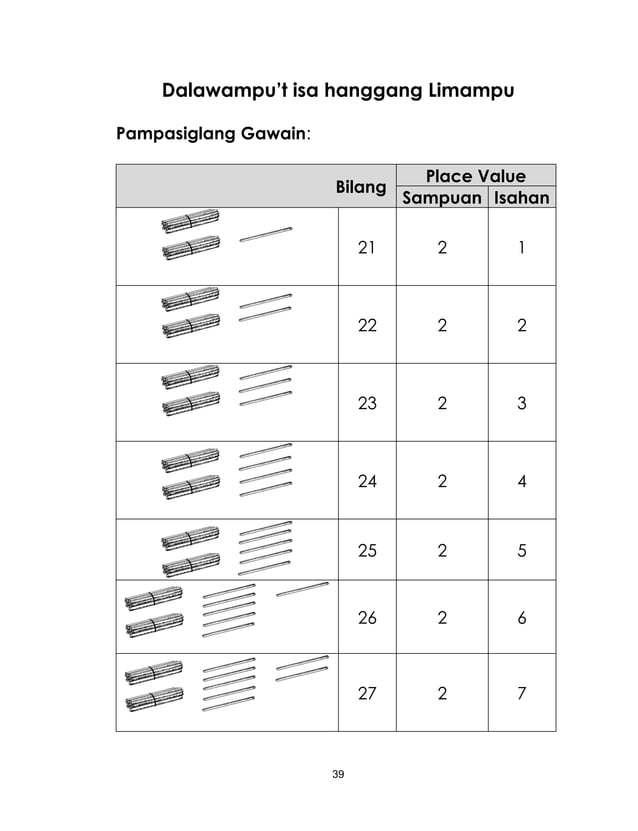 Math gr-1-learners-matls-q1 | PDF