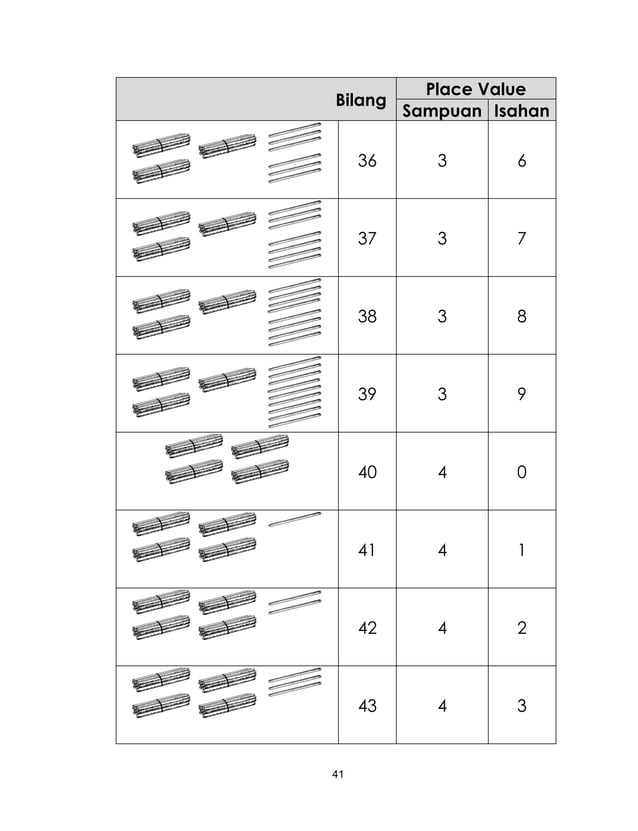 Math gr-1-learners-matls-q1 | PDF