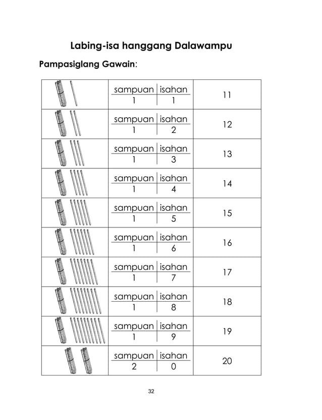 Math gr-1-learners-matls-q1 | PDF
