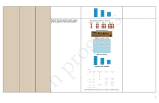 Math-Grade-2-PATTERNS_zxzxzzzz1212zxzxdz | PDF