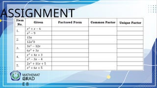 Simplifying Rational Expression Mathematics 8 | PPT