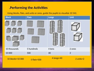 MATH- Lesson 1 Visualizing Numbers up to 100 000.pptx