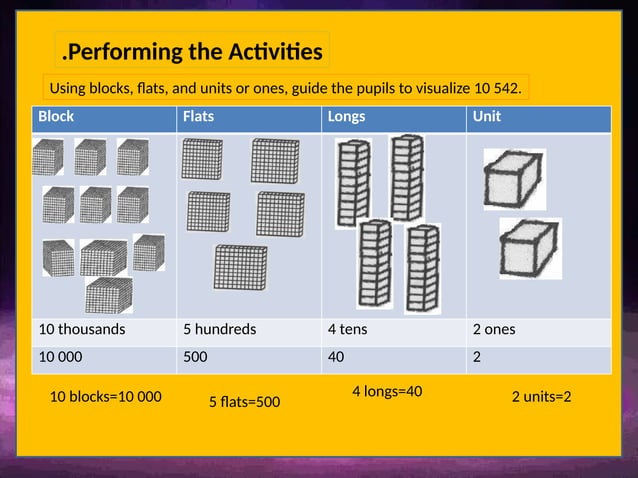 MATH- Lesson 1 Visualizing Numbers up to 100 000.pptx