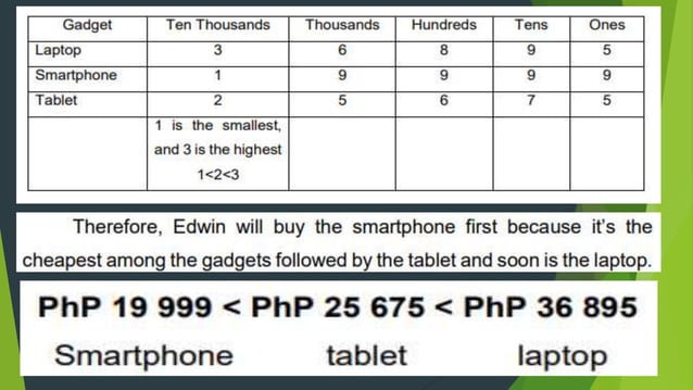 MATH - Lesson 2 Module 2 (Week 2 Quarter 1).pptx