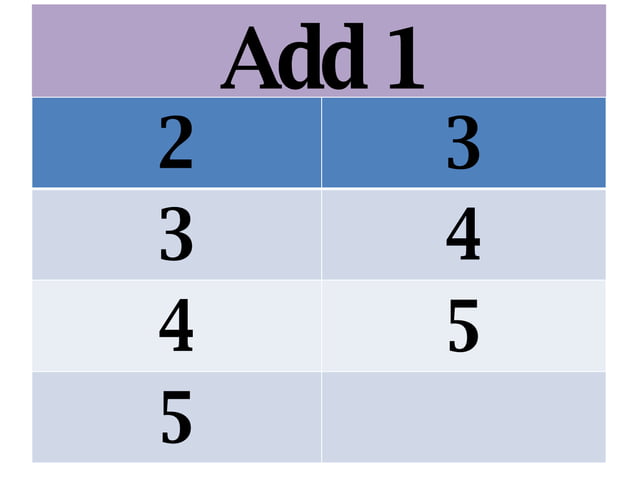 Math Machine | PPT