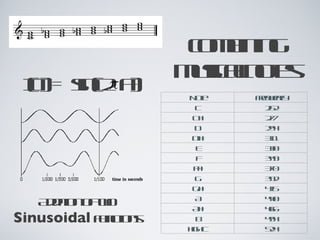 Math making connections | PPT