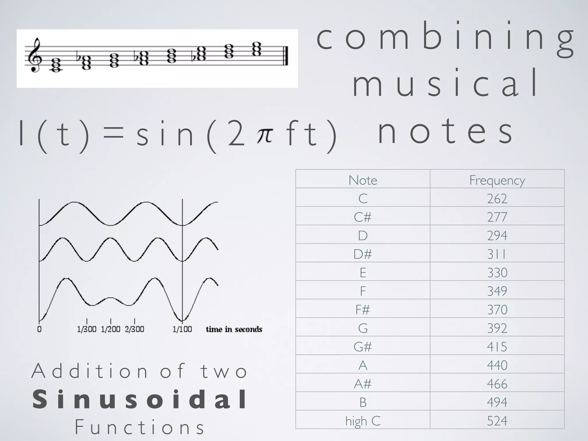 Math making connections | KEY | Physics | Science