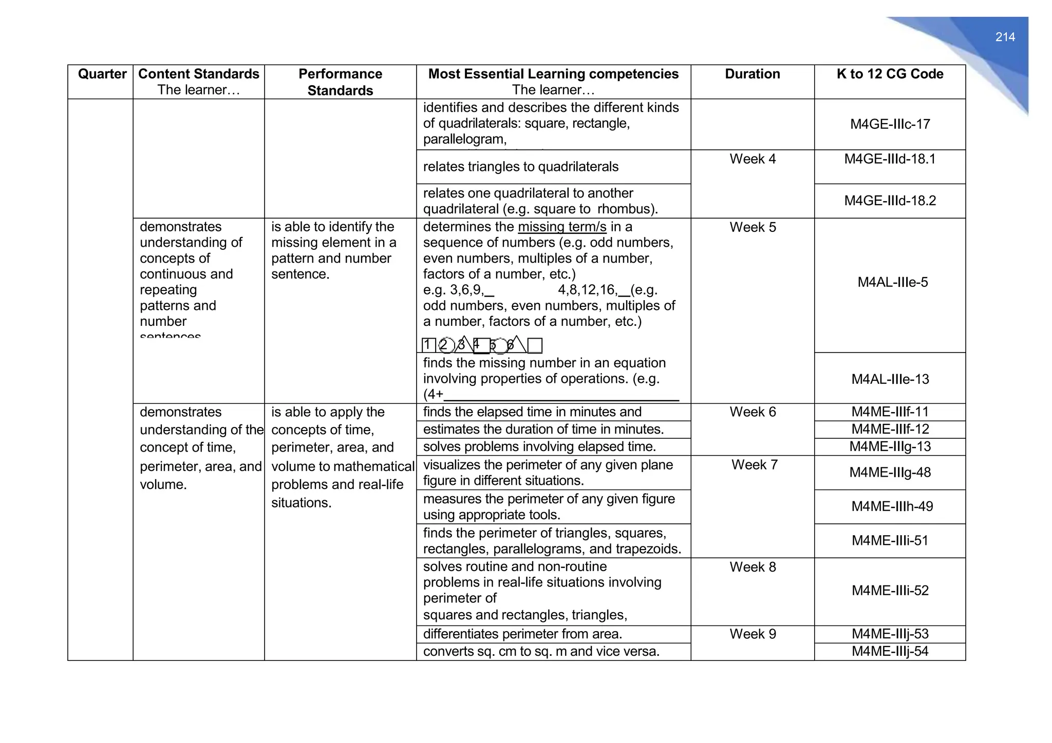 Mathematics -MELCs-Grade four students.docx