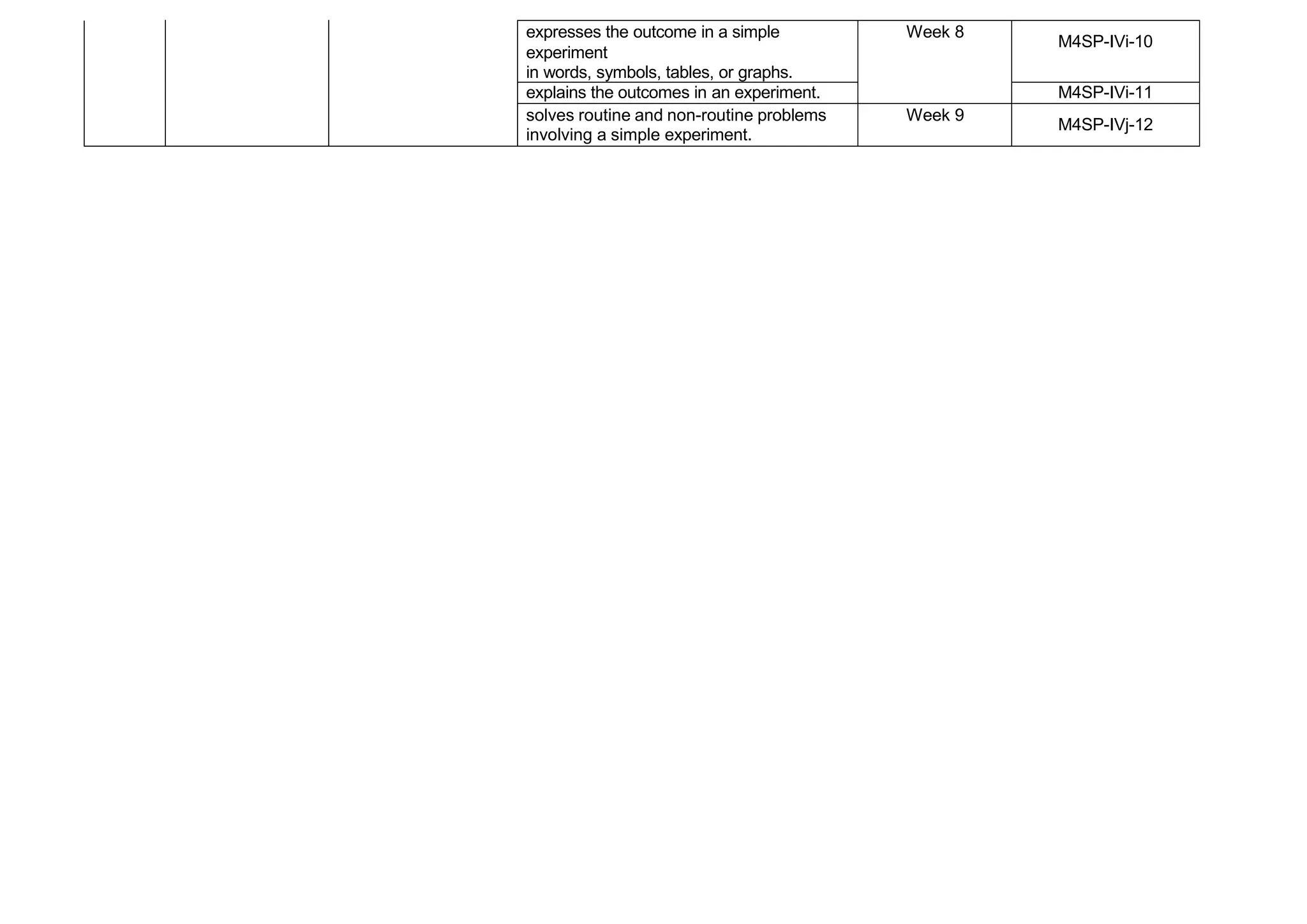 Mathematics -MELCs-Grade four students.docx