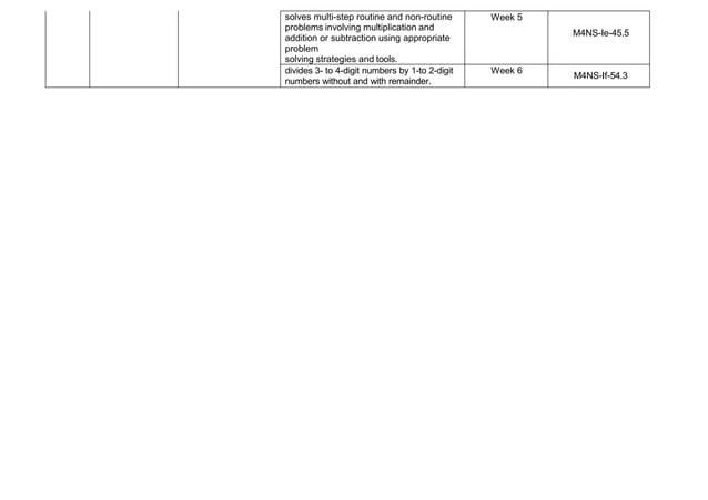 Mathematics -MELCs-Grade four students.docx | Physics | Science