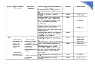 Mathematics -MELCs-Grade four students.docx