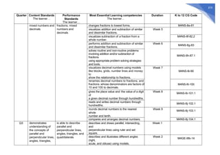Mathematics -MELCs-Grade four students.docx