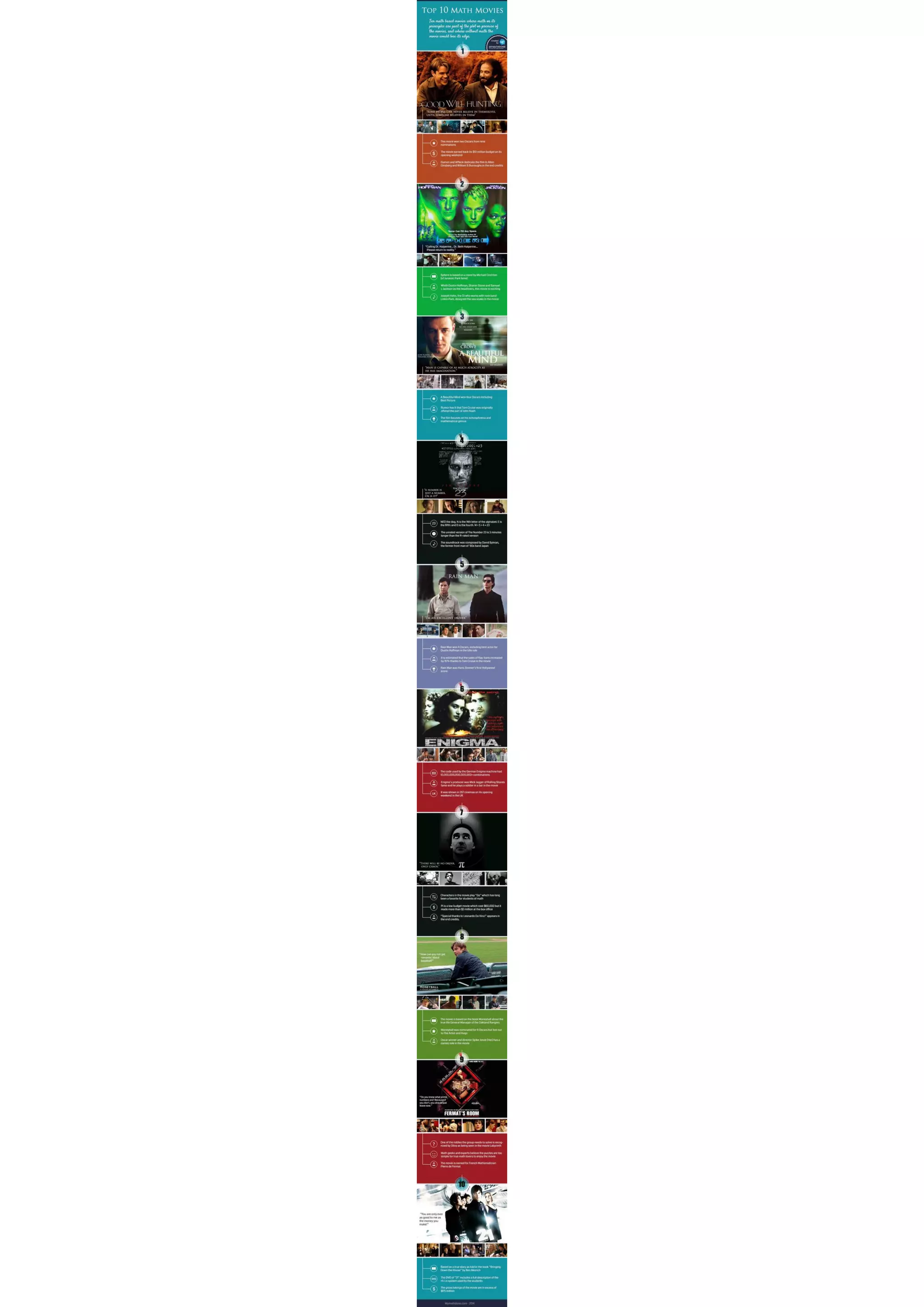 Top 10 math movies | PDF