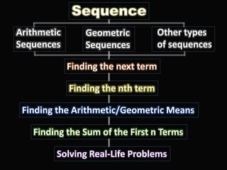 Math Powerpoint | PPT