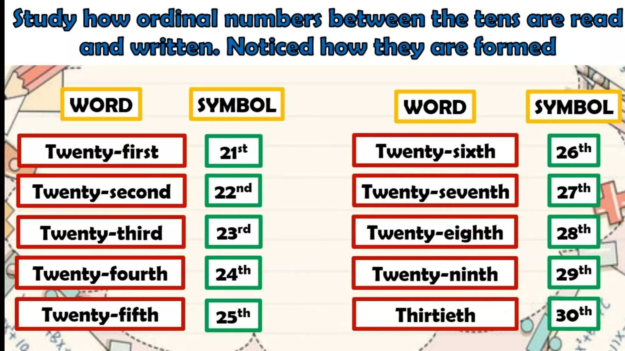 Math Q1 Ordinals Docx Pptx