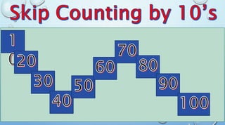 MATH-Q3-WEEK-3 , CLASS OBERSERVATION LES | PPT