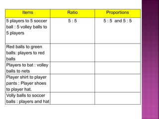 Math - ratio and Proportion.pptx