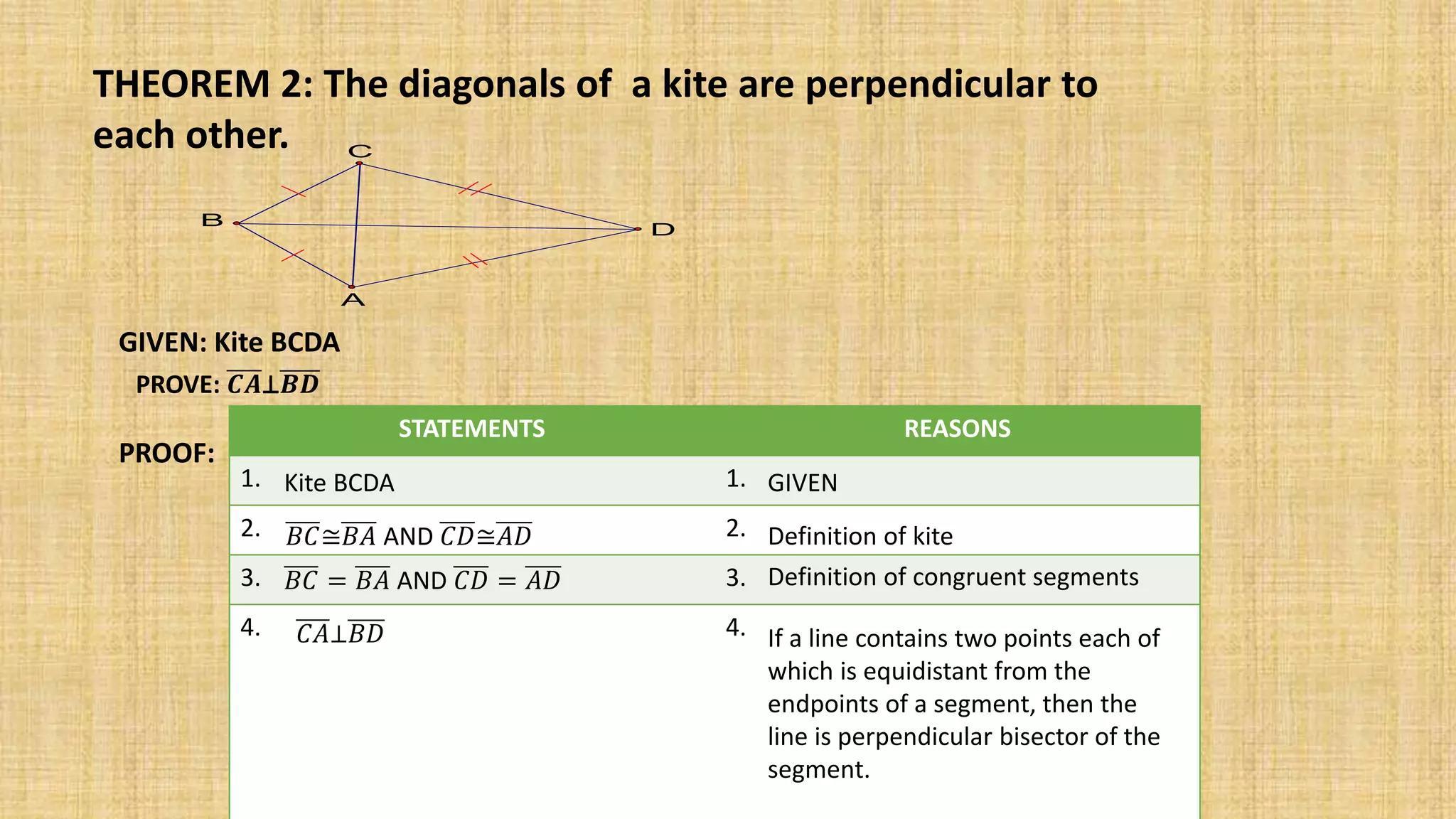 Math reviewers-theorems-on-kite | PPTX
