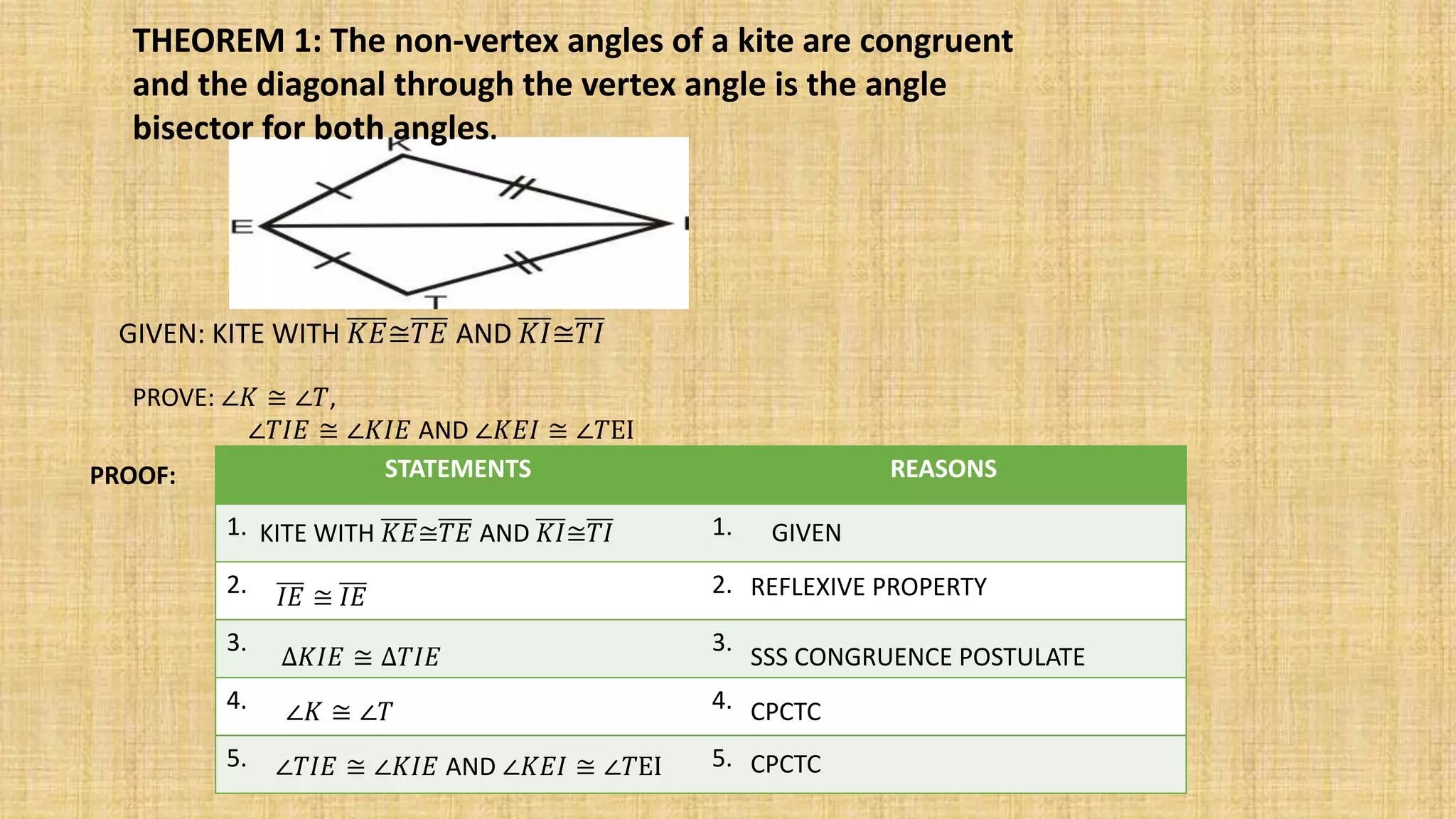 Math reviewers-theorems-on-kite | PPTX