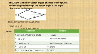 Math reviewers-theorems-on-kite | PPTX