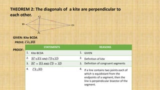 Kite Definition