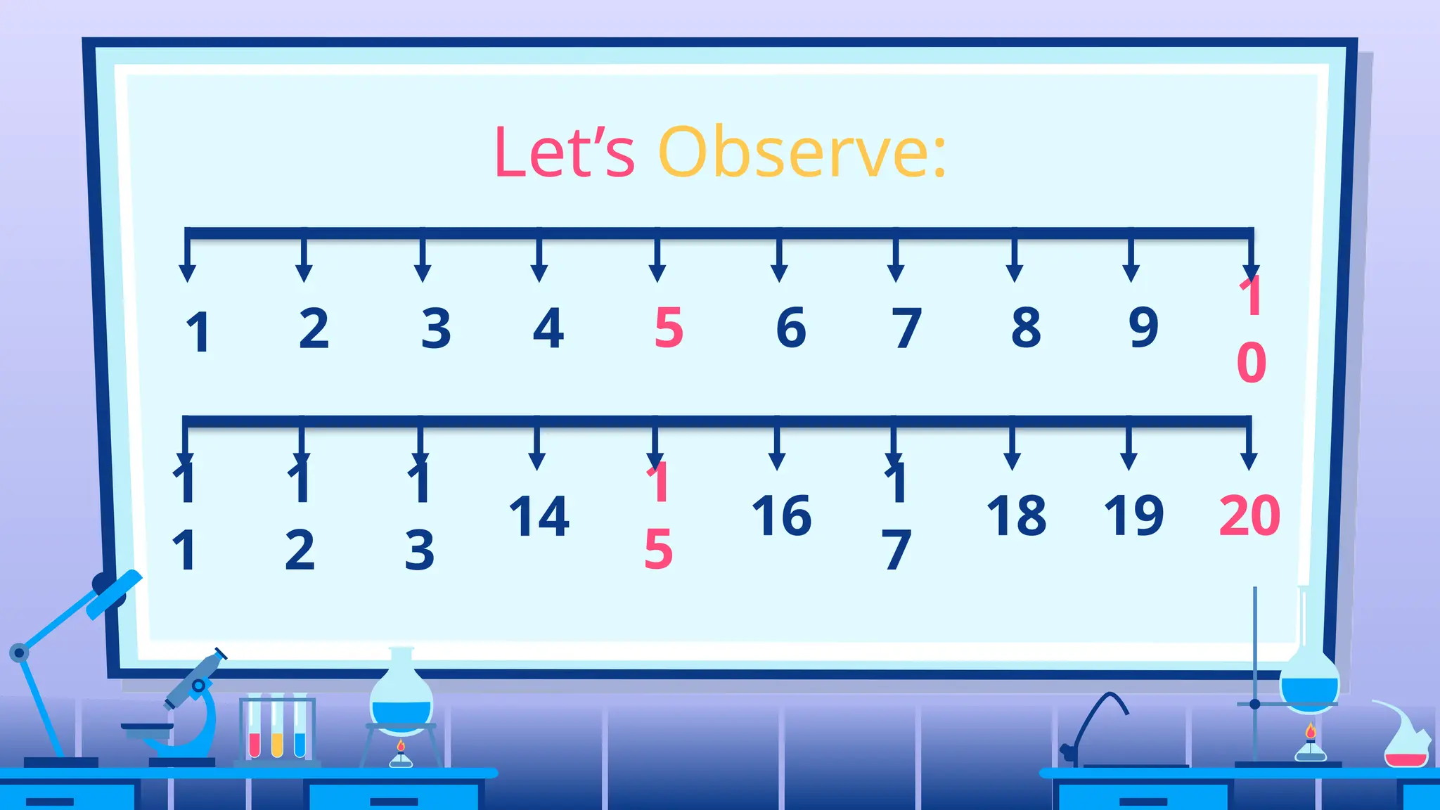 Math - Skip Counting by 2s, 5s, 10s.pptx