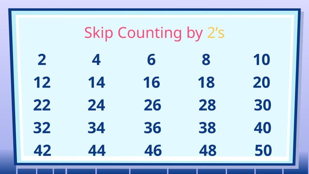 Math - Skip Counting by 2s, 5s, 10s.pptx | Science
