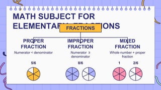 math-subject-for-elementary-5th-grade-fractions-i-infographics.pptx