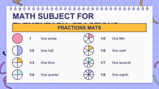 math-subject-for-elementary-5th-grade-fractions-i-infographics.pptx