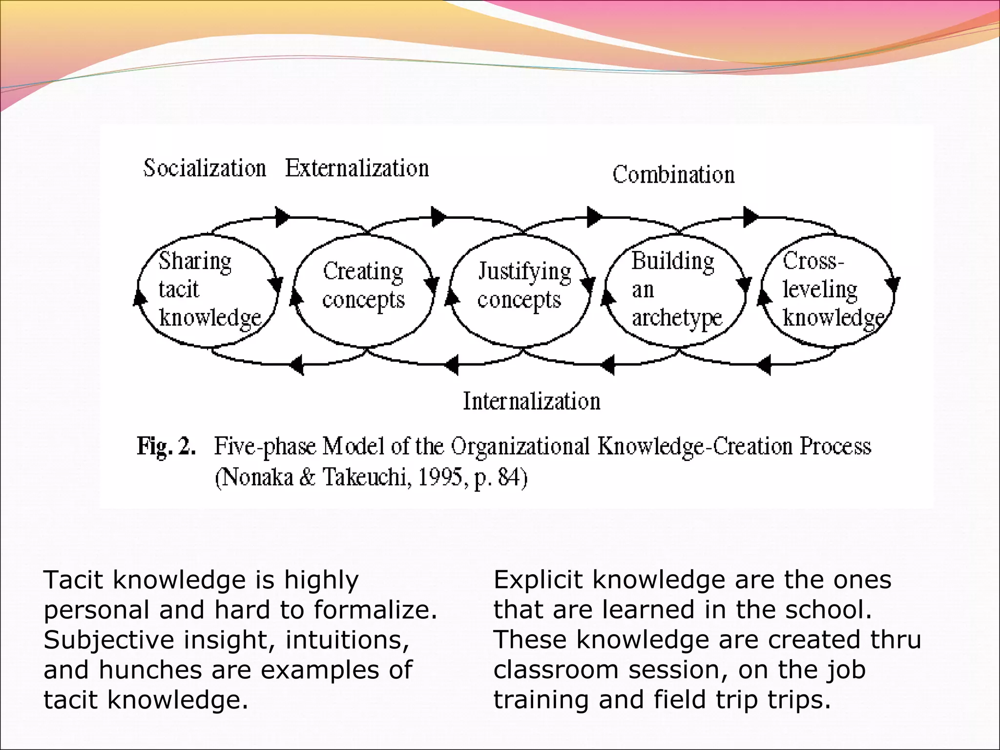 Math Teaching Strategies Presentation | PPT