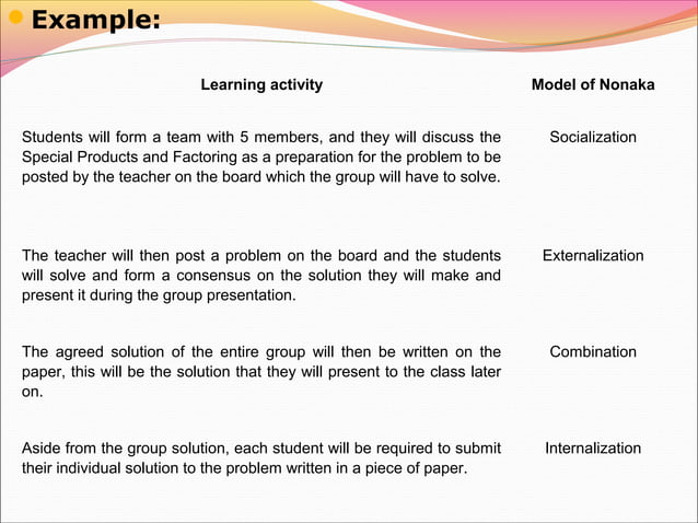 Math Teaching Strategies Presentation | PPT | Educational Assessment ...