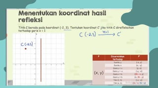 Math - Transformasi Geometri _ Trasnlasi.pdf