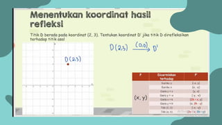 Math - Transformasi Geometri _ Trasnlasi.pdf