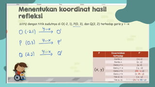 Math - Transformasi Geometri _ Trasnlasi.pdf