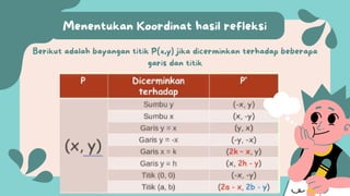 Math - Transformasi Geometri _ Trasnlasi.pdf