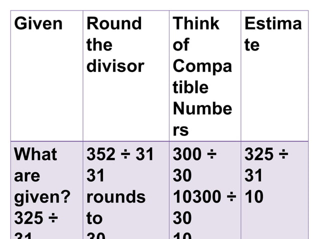 MATH-UNIT-2-GRADE-3-LESSON-51-53 (1).pptx | Homework and Study | Education