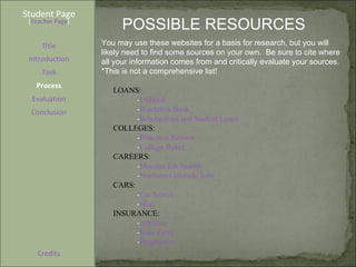 Math WebQuest-Budgeting | PPT